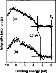 Effects of KrF excimer laser irradiation on surface work function of ...