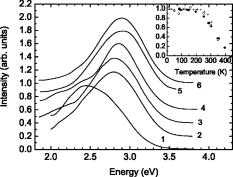 Luminescence of CaWO4⁠, CaMoO4⁠, and ZnWO4 scintillating crystals under ...
