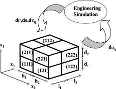 A model for heterogeneous materials including phase transformations ...