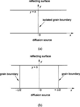 Fast grain boundary diffusion and rate-limiting surface exchange ...