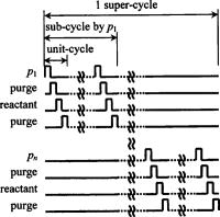 Film growth model of atomic layer deposition for multicomponent thin ...