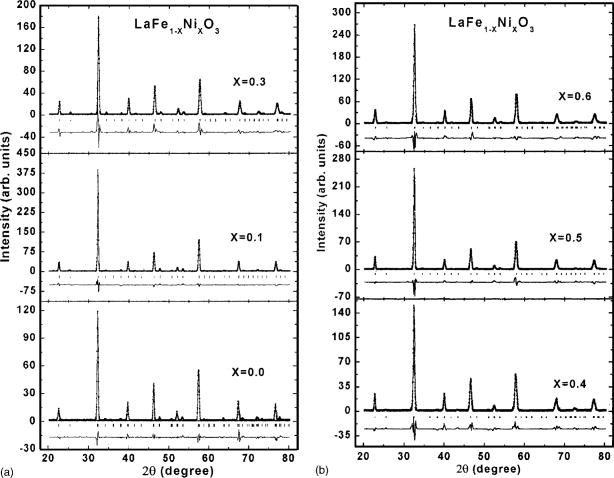 Structural, electrical transport and x-ray absorption spectroscopy ...