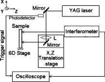Interferometric detection of acoustic waves at air-solid interface ...