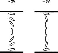 Route towards optimization of the response times of a pi-cell liquid ...