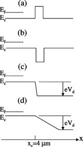 Electron wave-packet transport through nanoscale semiconductor device ...