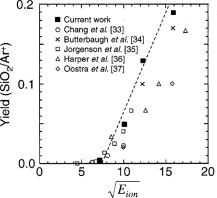 Molecular-dynamics model of energetic fluorocarbon-ion bombardment on ...