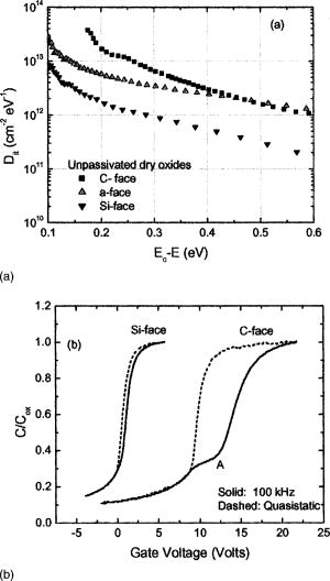 Interface trap passivation for SiO2∕(0001¯) C-terminated 4H-SiC ...