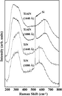 A Raman-scattering study on the interface structure of nanolayered ...