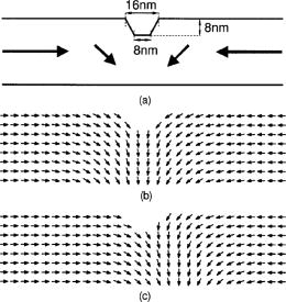 Current-driven domain-wall depinning | Journal of Applied Physics | AIP ...