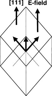 Enhanced piezoelectric properties of barium titanate single crystals ...