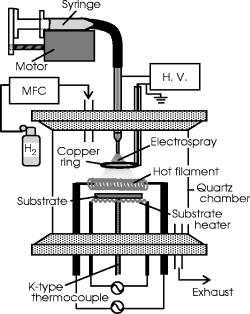 Diamond synthesis under atmospheric pressure from ethanol-water ...
