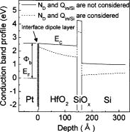 Tunneling-assisted Poole-Frenkel conduction mechanism in HfO2 thin ...