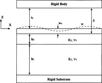 Surface instability of a bilayer elastic film due to surface van der ...