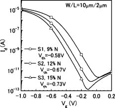 Interface trap and oxide charge generation under negative bias ...