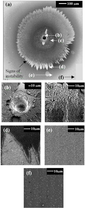 Effect of ambient air pressure on debris redeposition during laser ...