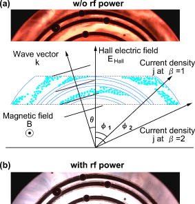 Radio-frequency power-assisted performance improvement of a ...