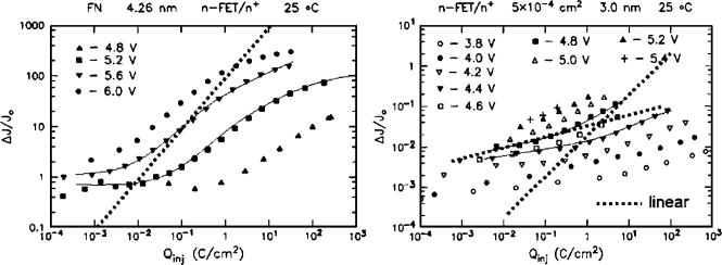 Dielectric breakdown mechanisms in gate oxides | Journal of Applied ...