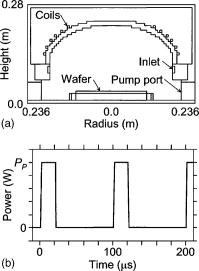 Model for nitridation of nanoscale SiO2 thin films in pulsed ...