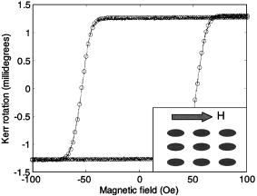 Observation of switching of magnetic particle arrays with weak dipole ...