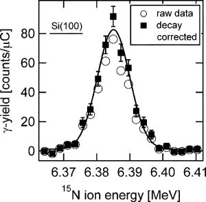 Quantitative coverage and stability of hydrogen-passivation layers on ...