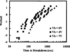 Substrate-bias-dependent dielectric breakdown in ultrathin-oxide p ...