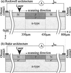 Investigation of laser beam-induced current techniques for ...