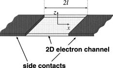 Plasma oscillations in two-dimensional electron channel with nonideally ...