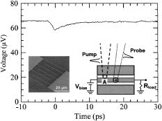 Photoconductivity sampling of low-temperature-grown Be-doped GaAs ...