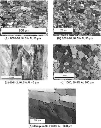 Compressive strength measurements in aluminum for shock compression ...