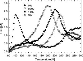 Trap concentration dependence of percolation in doped small molecule ...