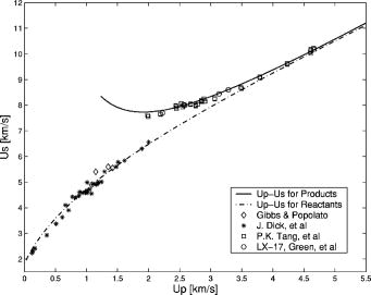 Equation of state and reaction rate for condensed-phase explosives ...