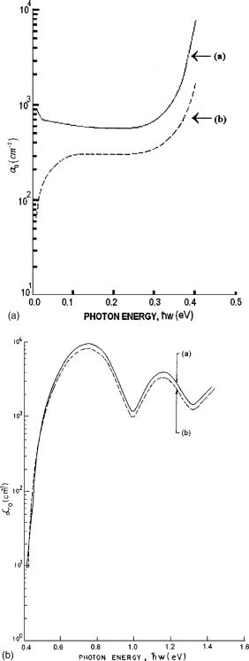 Simple theory of the interband optical absorption in an external ...