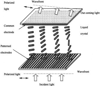 Modeling and design of an optimized liquid-crystal optical phased array ...
