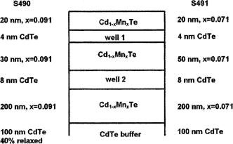 The kinetics of point defects in low-power pulsed laser annealing of ...