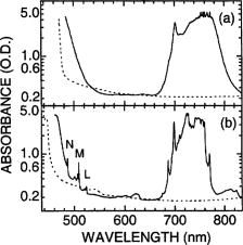 Energy transfer between Co2+ and Fe2+ ions in diffusion-doped ZnSe ...