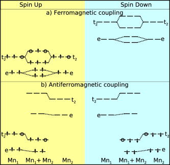 Transition from ferromagnetism to antiferromagnetism in Ga1−xMnxN ...