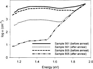 Density of states in tritiated amorphous silicon obtained with the ...