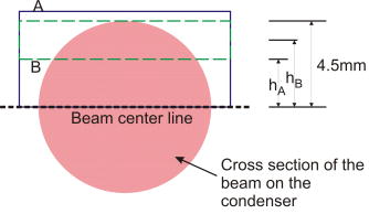 Polarization-modulated magnetic soft-x-ray transmission microscopy | Journal of Applied Physics ...