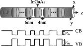 Interband optical-absorption spectra of a finite quantum dot ...