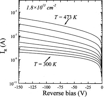 Defects and electrical behavior in 1MeV Si+-ion-irradiated 4H–SiC Schottky diodes | Journal of ...