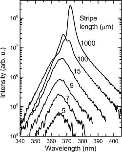 Saturated gain in GaN epilayers studied by variable stripe length ...