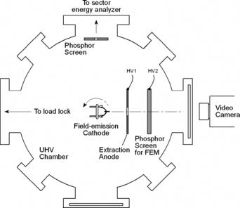Life cycle of a tungsten cold field emitter | Journal of Applied ...
