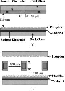 Improvement of luminous efficacy in plasma display panels by a counter ...