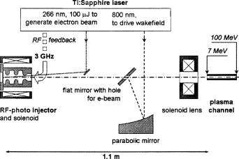 Front-to-end simulations of the design of a laser wakefield accelerator ...