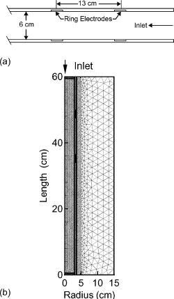 Production of O2(Δ1) in flowing plasmas using spiker-sustainer ...