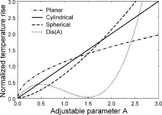 Analytical modeling of laser pulse heating of embedded biological ...