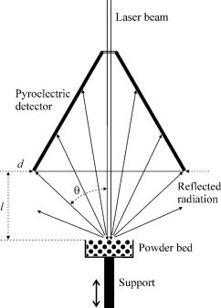 Normal-directional and normal-hemispherical reflectances of micron- and ...