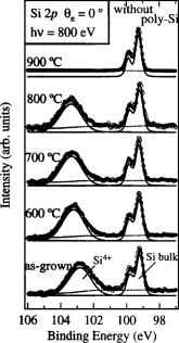 Mechanism of Hf-silicide formation at interface between poly-Si ...