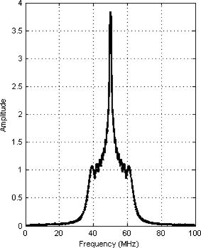 Distortion of a received radar pulse due to high target velocity ...