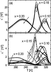 Diffuse phase transition in BaTi1−xSnxO3 ceramics: An intermediate ...
